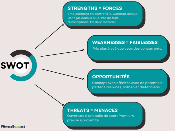 Comment Ouvrir une Salle de Sport en 2026 ? | Fitness Boost
